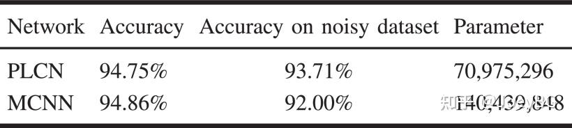 第十二章 神经网络与信号识别Vol.6：深度神经网络 - 知乎
