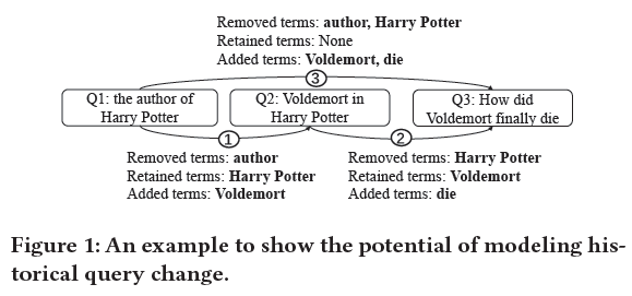 论文解读|WSDM2021：Improving Session Search by Modeling Multi-Granularity Historical Query Change - 知乎