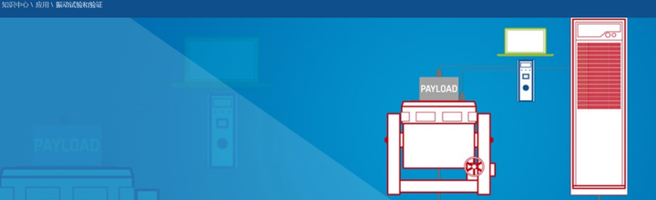 LDS LPT水平滑台 具有低压滑台的组合式系统 振动测试系统由中等推力或大推力的电动力式振动台和一体式。用于高达1500 kg（3307 ...