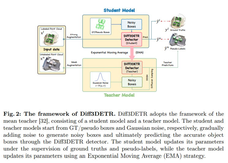 ECCV 2024 | 真妙！21项工作用diffusion扩散模型做3D视觉！ - 知乎