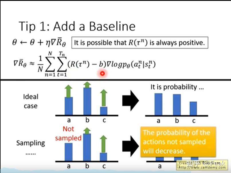 Decima (learning Scheduling Algorithms For Data Processing Clusters):用强化学习解决调度问题 知乎
