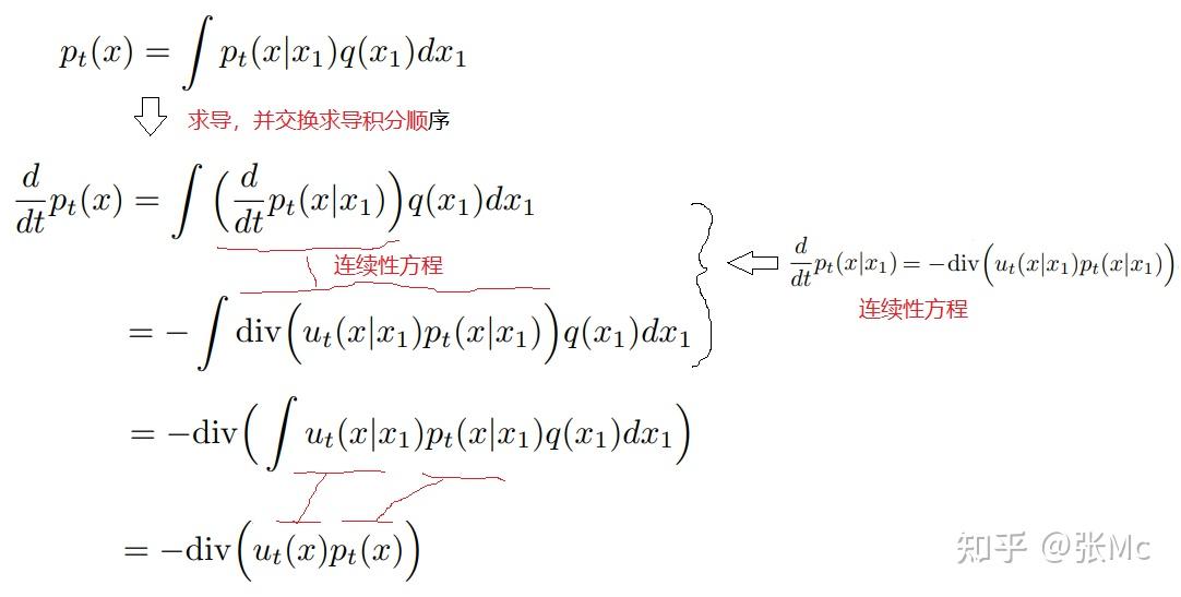 备忘：关于生成模型之 flow matching / rectified flow - 知乎
