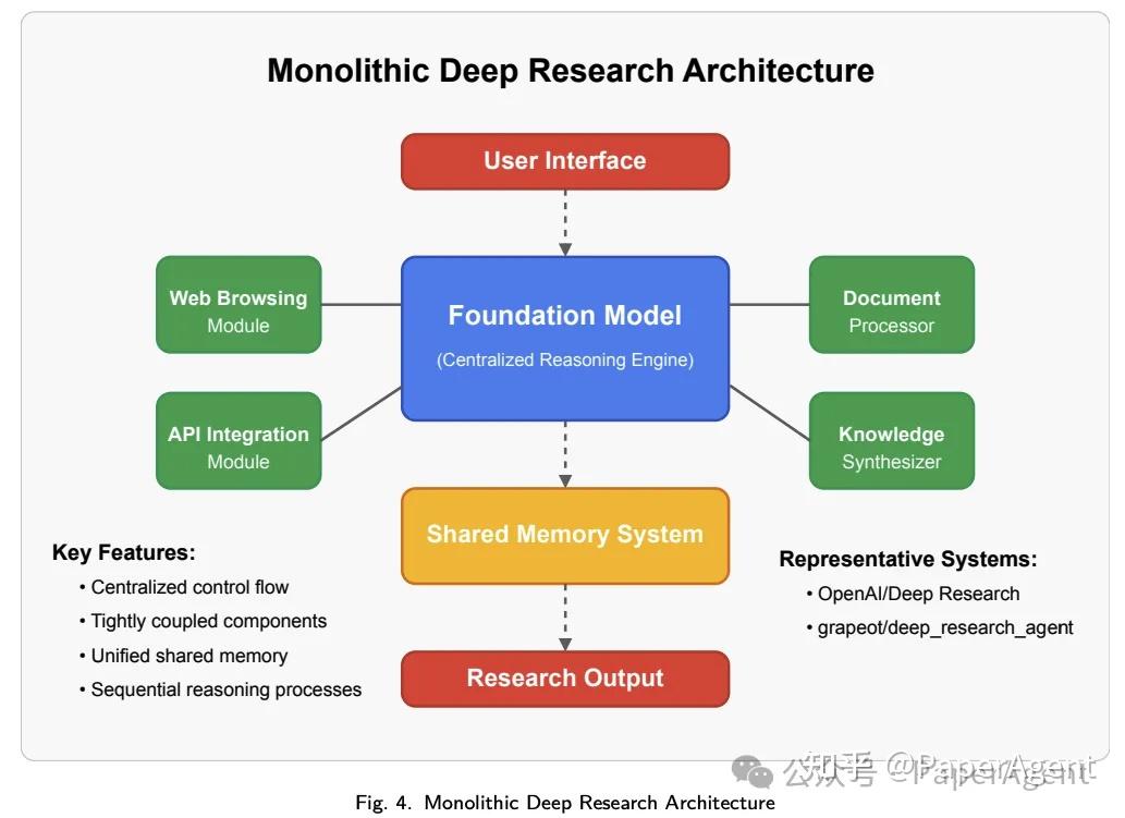 最新80种Deep Research系统全面分析 - 知乎