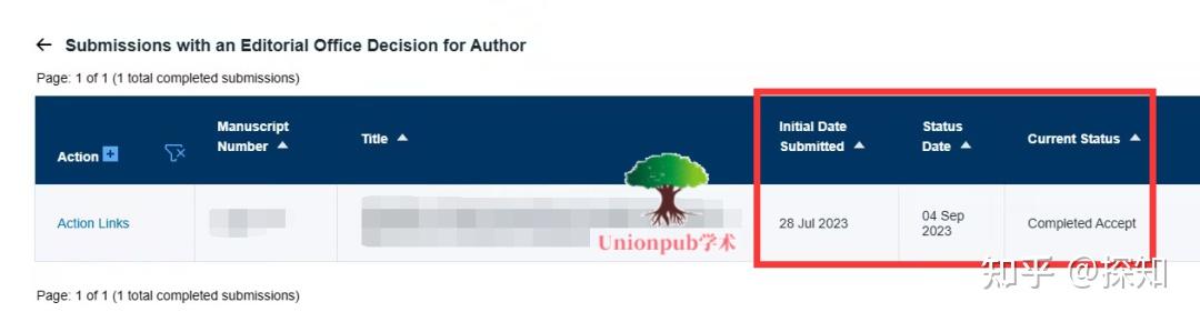 【解刊】Elsevier旗下CCF-B类，3区SCI，见刊快，值得投吗？ - 知乎