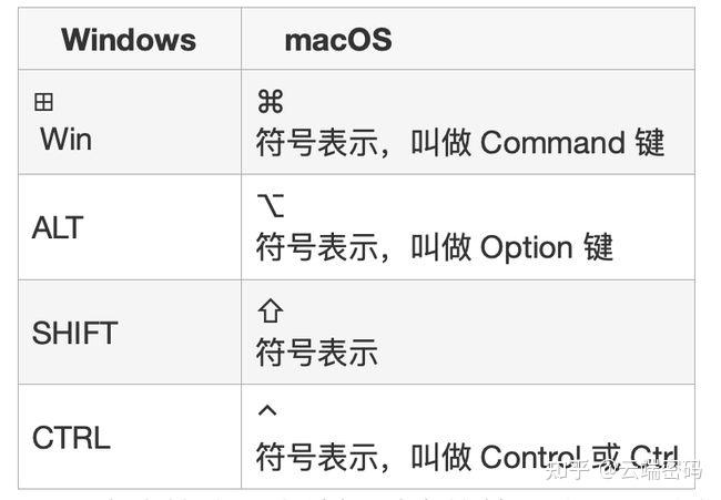 【建议收藏】Mac快捷键及操作手势大集合 - 知乎