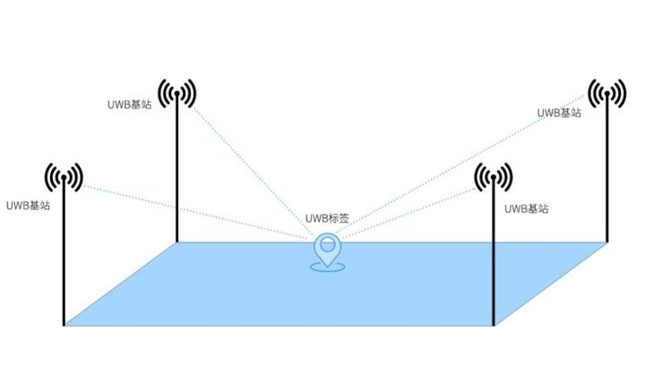 UWB超宽带通信定位技术，高速率无线传输交互，厘米级测距应用 - 知乎