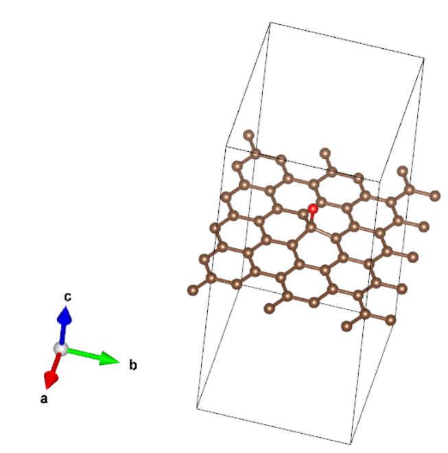 P4vasp+VESTA可视化处理LDOS教程一 - 知乎