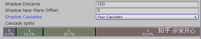 用DX11实现Cascaded shadow map - 知乎