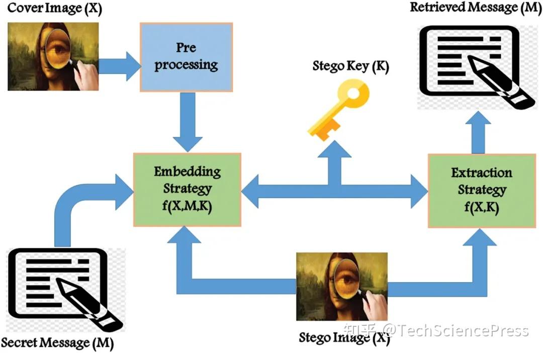 Computers, Materials & Continua期刊 Vol.80, No.2, 2024 综述推荐合辑 - 知乎
