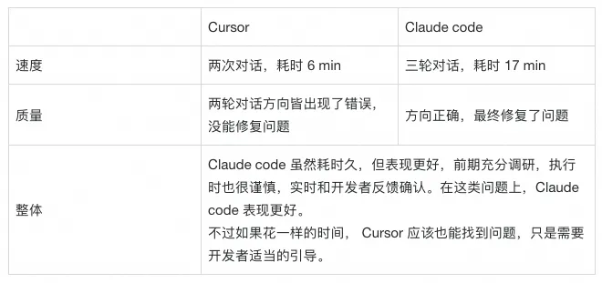 Cursor or Claude Code ？— 这道题怎么选 - 知乎