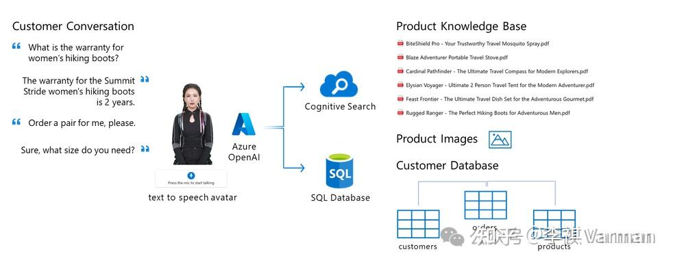 微软 Azure AI 数字人 - TTS Avatar - 知乎