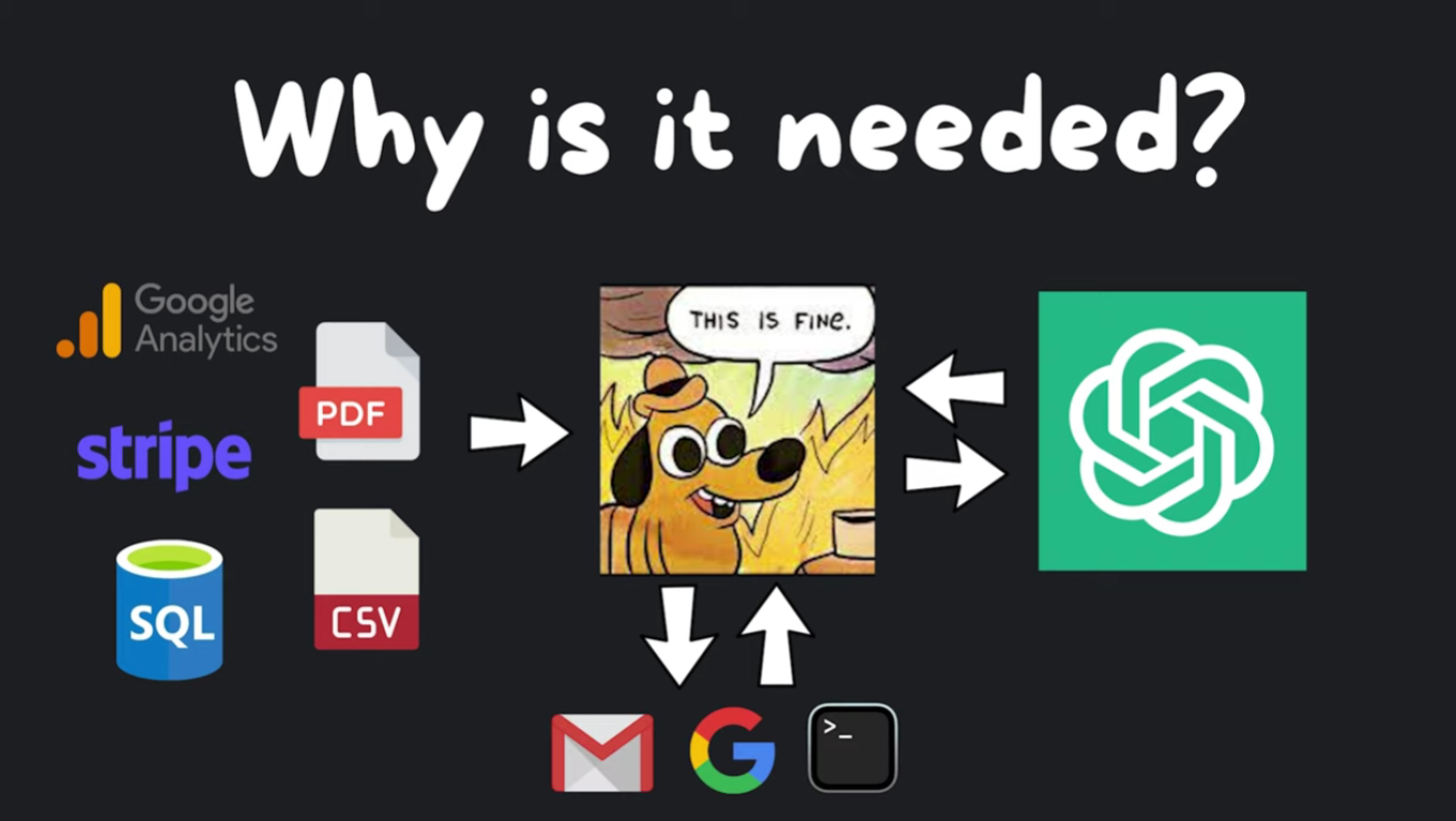 使用OpenAI的GPT模型进行函数调用（function-calling） - 知乎