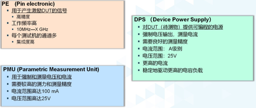 芯片在ATE阶段主要是检测什么？ATE在芯片制造过程中处于什么阶段？ - 知乎