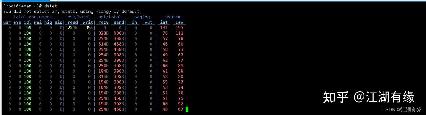 Linux系统之dstat命令的基本使用 - 知乎
