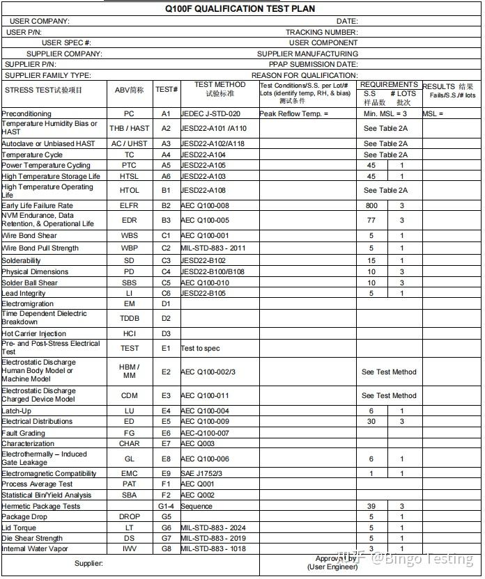汽车电子集成芯片AEC-Q100解读 - 知乎