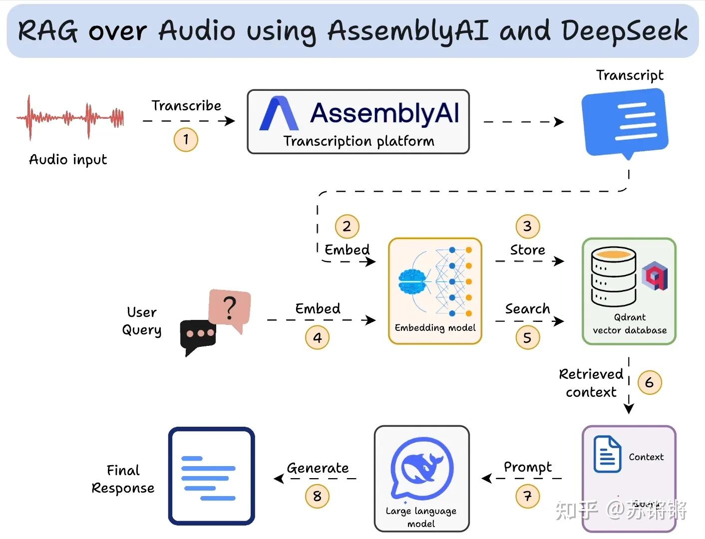 DeepSeek、WebGUI、RAG本地部署实践 - 知乎