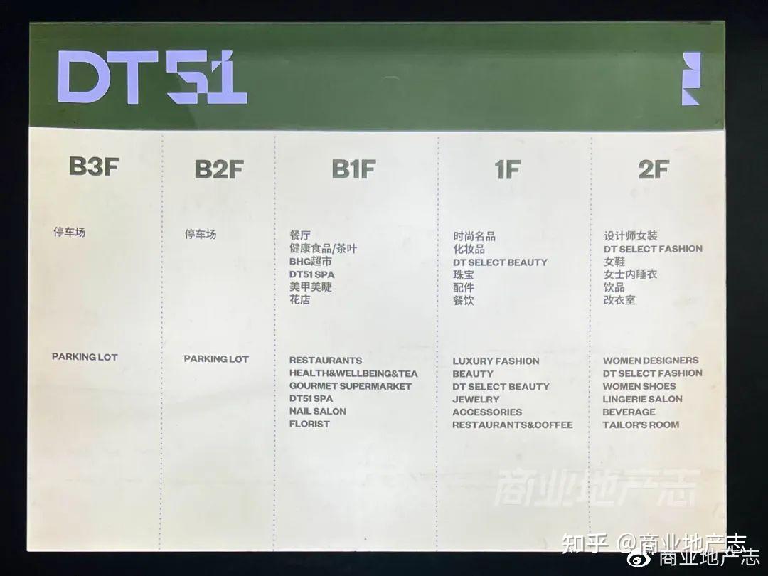 CRR 速记 | DT51，SKP的mini版？ - 知乎