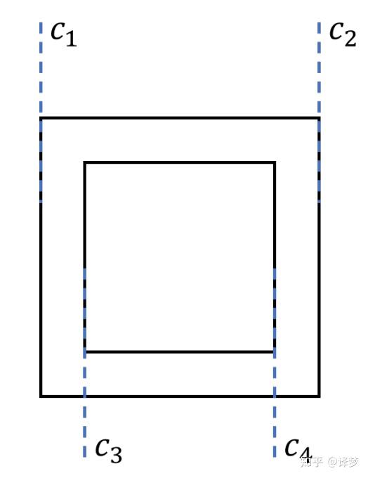 半导体工艺中OVL是什么，OVL measurement指什么？ - 知乎