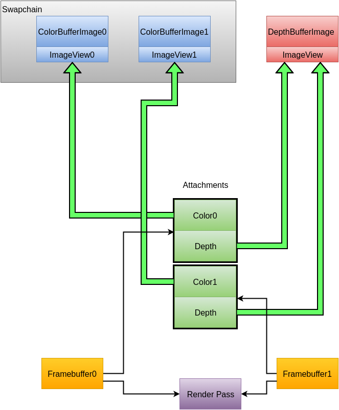 Vulkan 绘制与显示 - 知乎