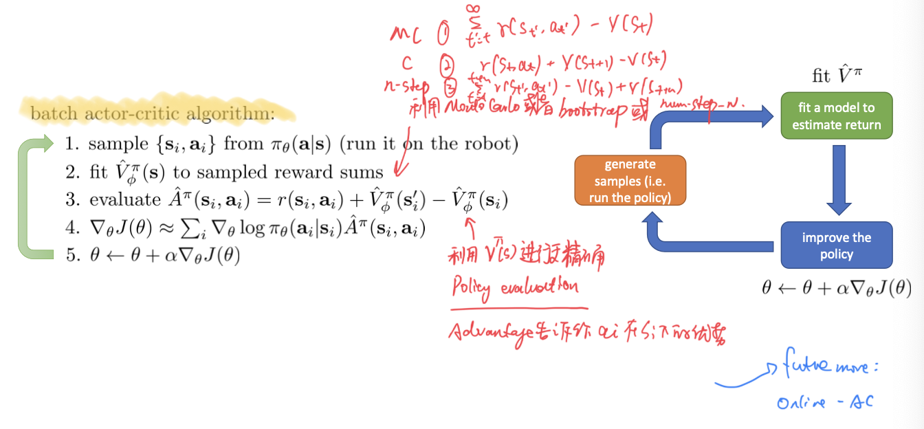 CS285_Lecture07_Value_Function_Methods - 知乎