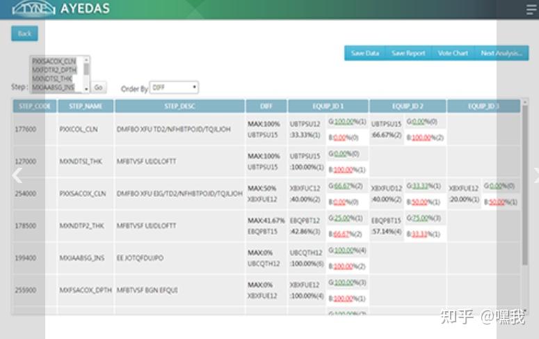 YMS，良率管理系统 - 知乎