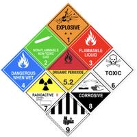 干货|锂电池单独航空运输PI965/PI968 Section II要求至4月1号起不再适用 - 知乎