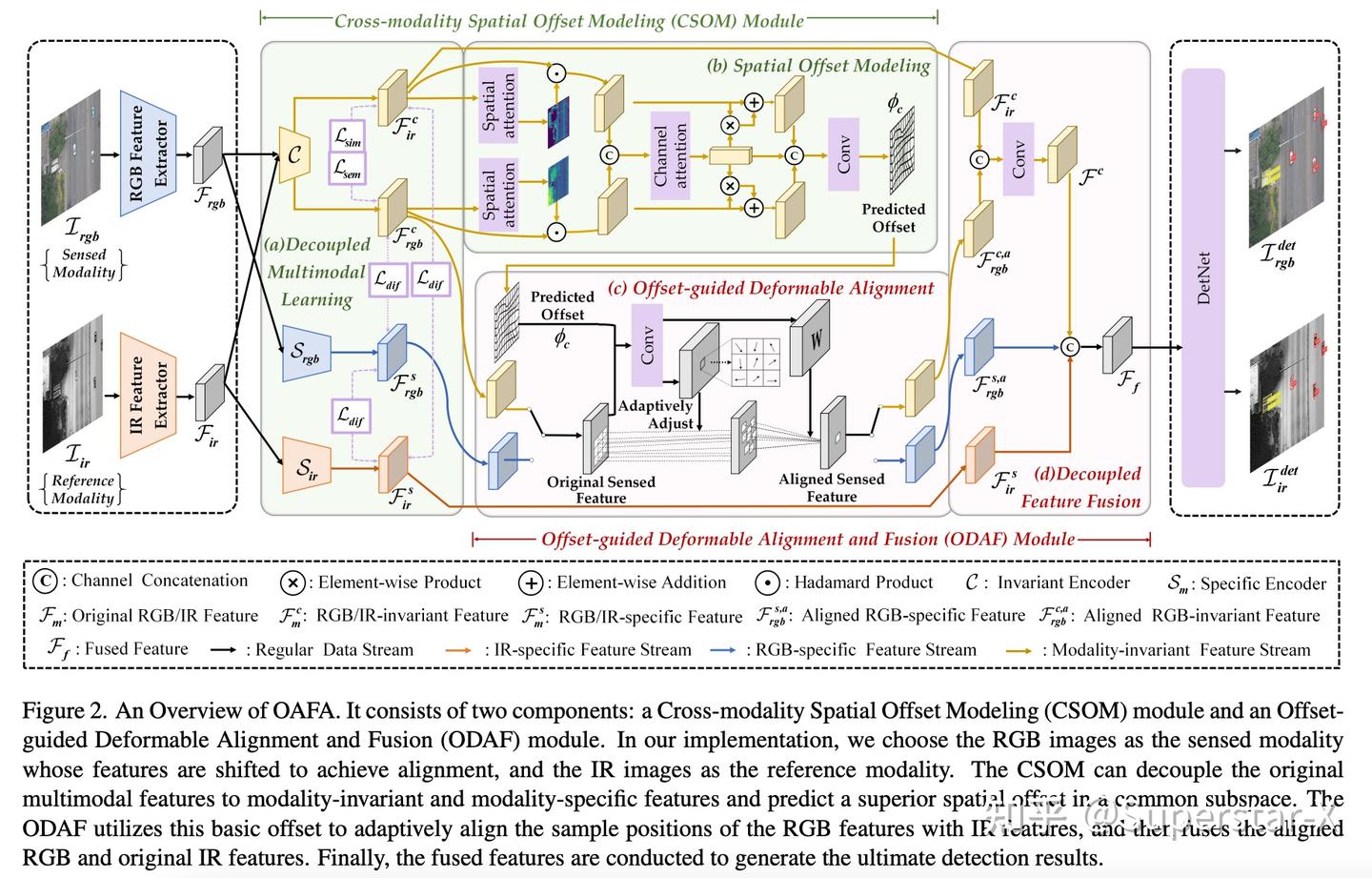 CVPR24 多模态 - 知乎