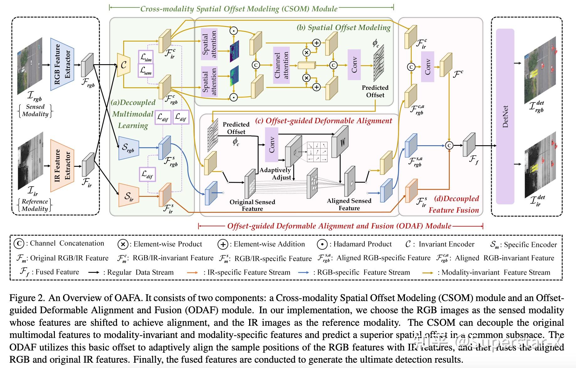 CVPR24 多模态 - 知乎