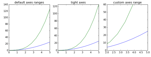 【翻译搬运】Matplotlib - 用Python绘制2D和3D图像 - 知乎