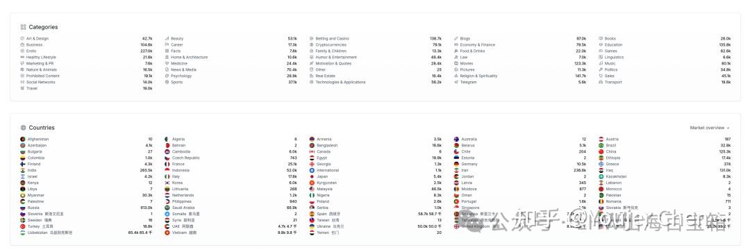 Telemetr.io：玩转Telegram世界的利器 - 知乎