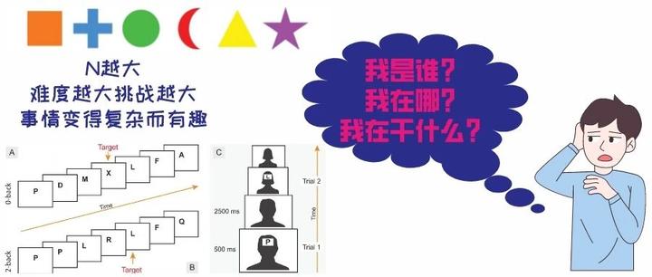 工作记忆研究中的“人气王”：N-back范式 - 知乎