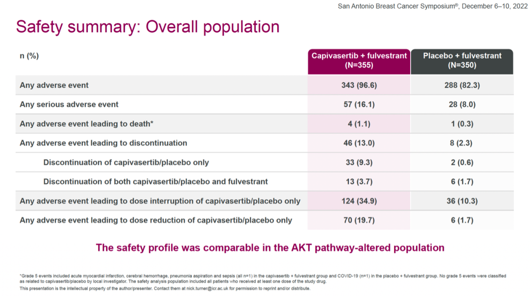 全球首款！阿斯利康AKT抑制剂获批，来凯医药紧随，恒瑞医药、海昶生物、正大天晴加速抢滩... - 知乎