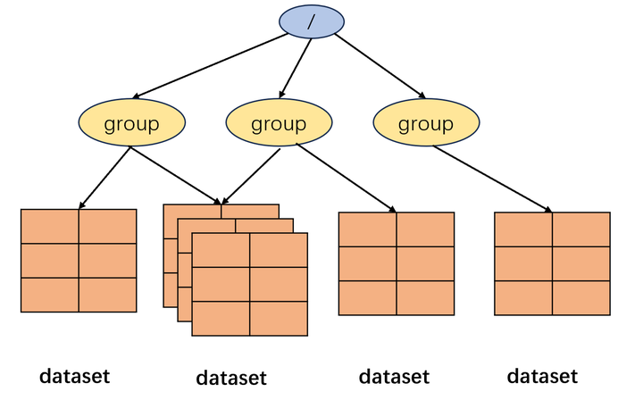 如何优雅地用Numpy 生成各种各样的数组？ - 知乎