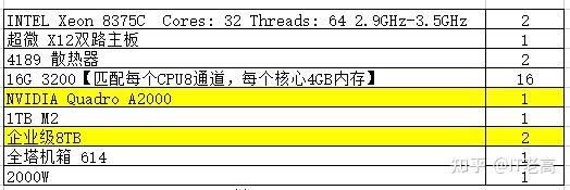 仿真工作站方案-Intel Xeon 8375C - 知乎