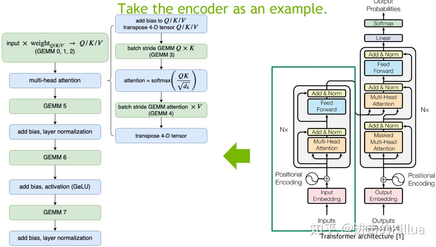 利用Nsight System 和 Nsight Compute进行性能优化分析 - 知乎