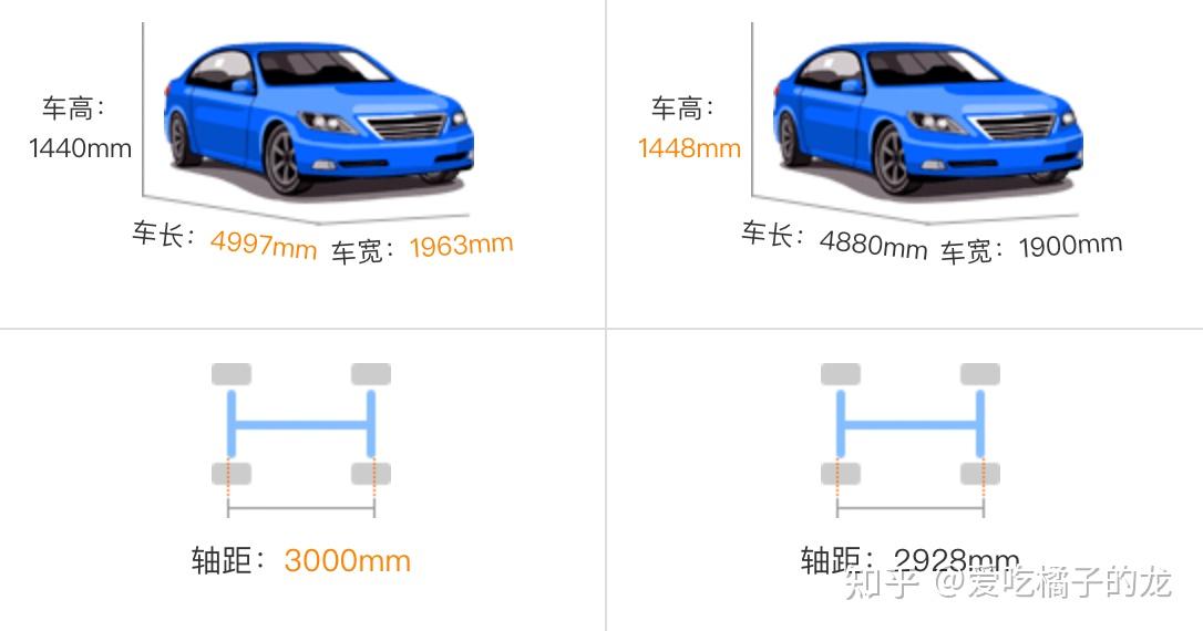 极氪 007 对比小米 SU7，有哪些优劣势？ - 知乎