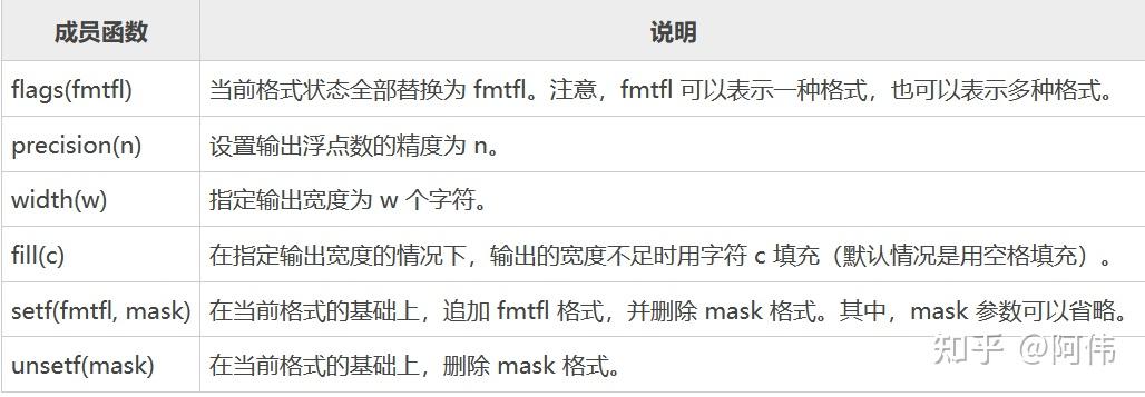 C++中，快写、cout、printf哪个输出速度快？ - 知乎