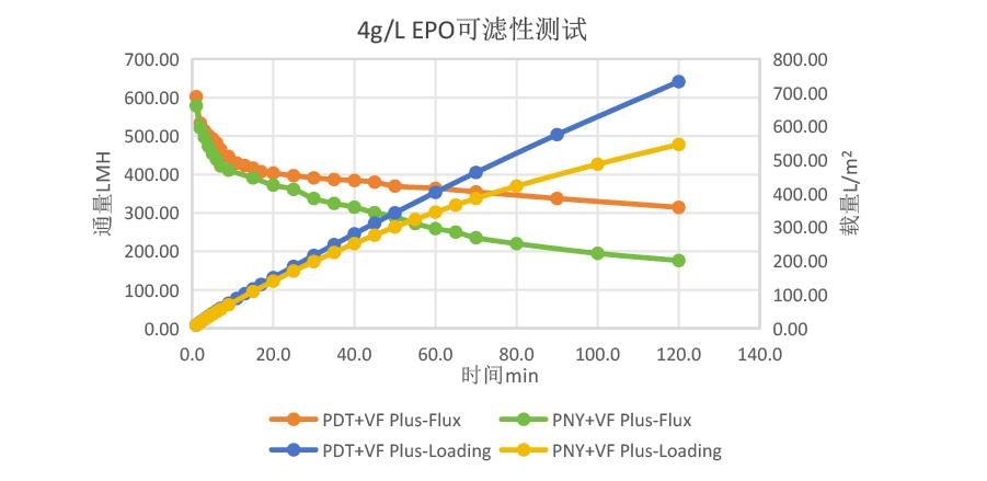 Viruclear除病毒滤器-EPO除病毒过滤的好帮手 - 知乎