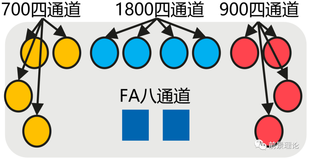 5G 700M天线讲解 - 知乎