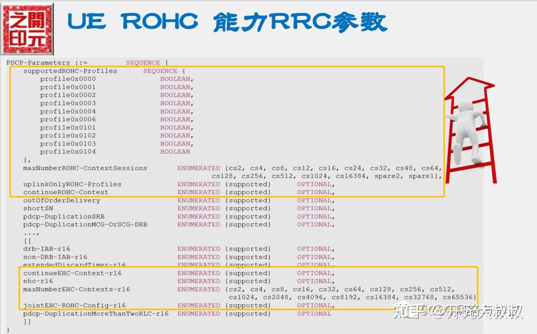VONR中的ROHC - 知乎