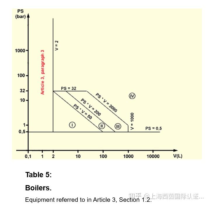 PED认证是什么？PED认证怎么做？ - 知乎