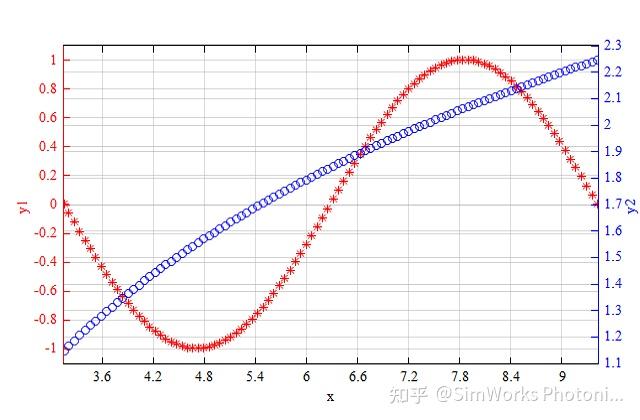 FDTD中数据的可视化 - 知乎