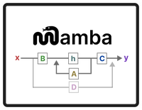 mamba: parallel scan - 知乎