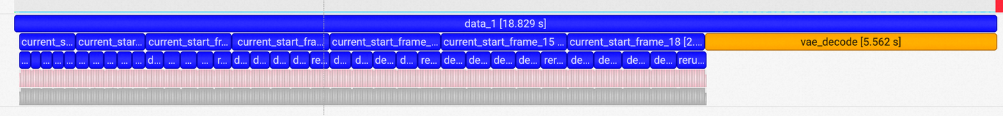CausVid & Self-Forcing：蒸馏自回归视频生成模型 - 知乎