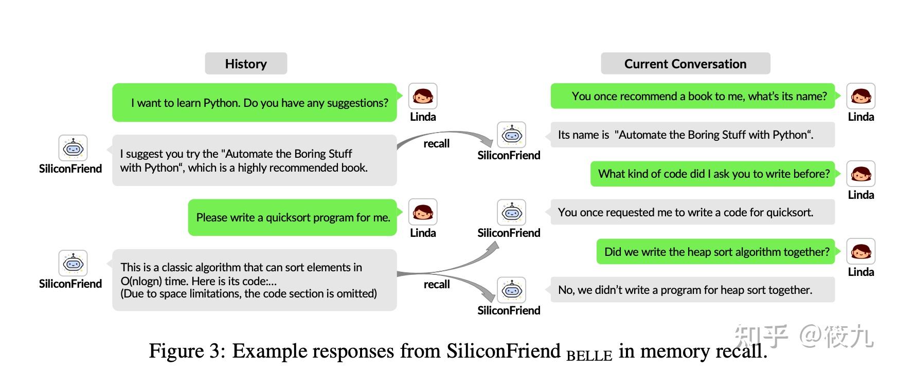 如何让 LLM 记住新对话，实现长期记忆？ - 知乎
