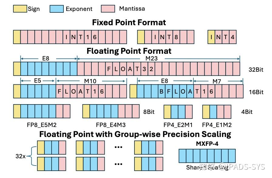 OSDI 2024 论文评述 Day 2 Session 4: Deep Learning - 知乎
