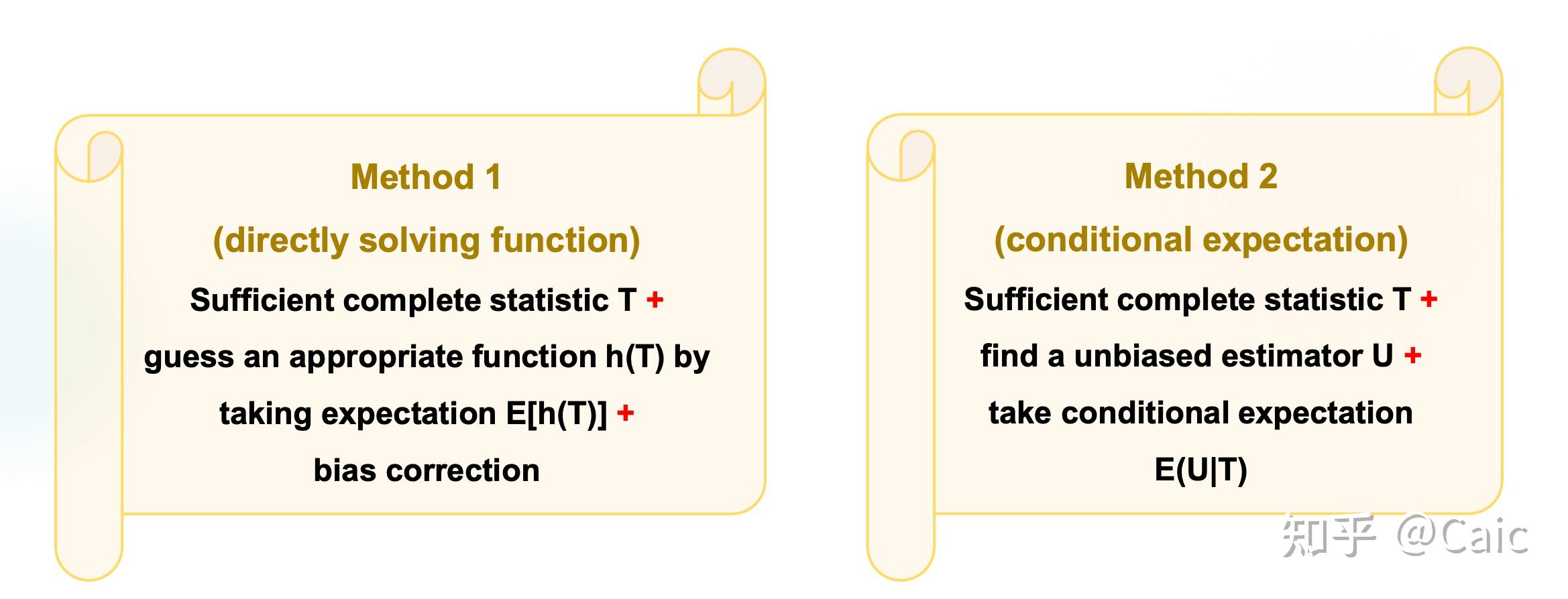 统计推断07_点估计｜一致最小方差无偏估计 UMVUE - 知乎