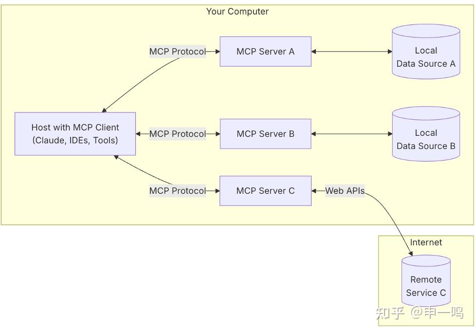 NextChat配置MCP服务器食用指南 - 知乎