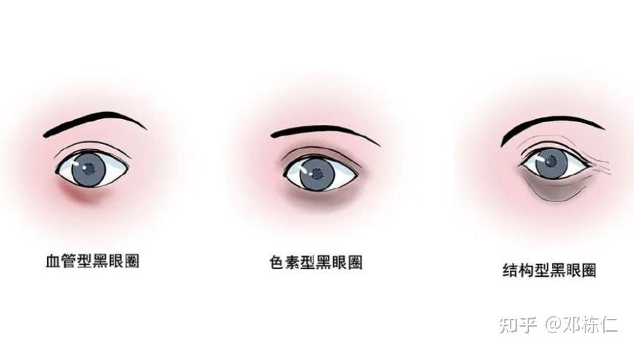 眼霜哪个品牌效果最好？五大人气单品实测分享：珀莱雅、兰蔻、赫徕、雅诗兰黛、优时颜。实物开箱测评报告，优质眼霜推荐榜单，带你避免智商税产品！ - 知乎