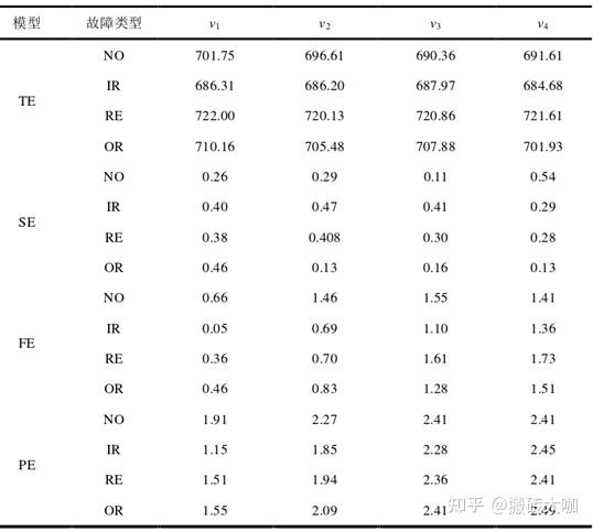 基于IVBGS和Tsallis熵的故障诊断方法研究 - 知乎